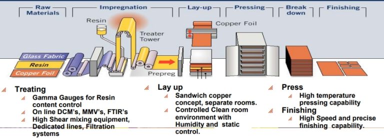 Flexible PCB Board Manufacturing Process - Topfastpcba