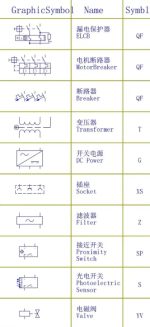 What do the letters on the PCB mean? - Topfastpcba